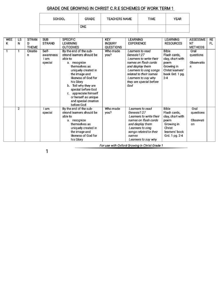 Grade I Cre Activities Term 1 Sow 2025-1 | PDF