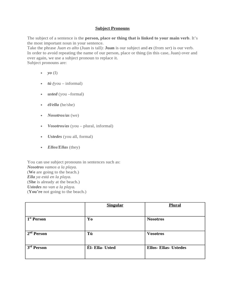 4 Pronouns 31 07 2024 | PDF
