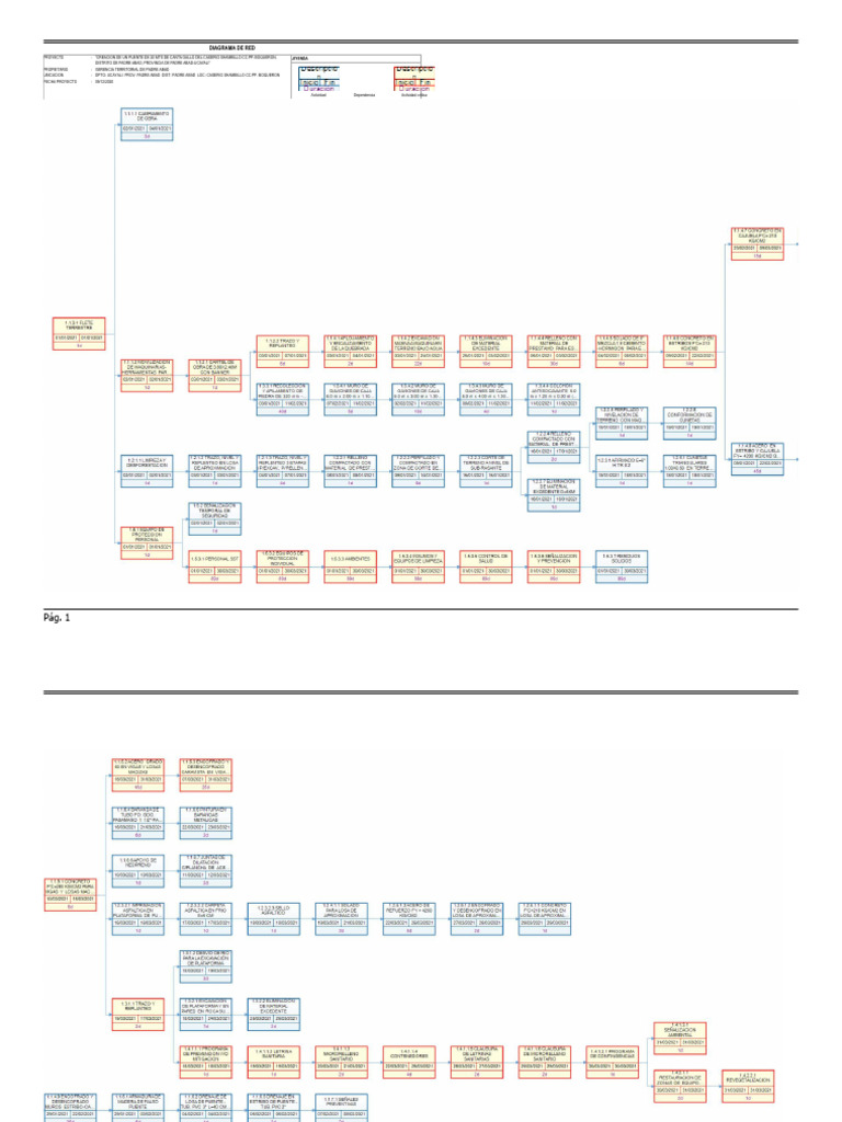 Cronograma Pert CPM | PDF