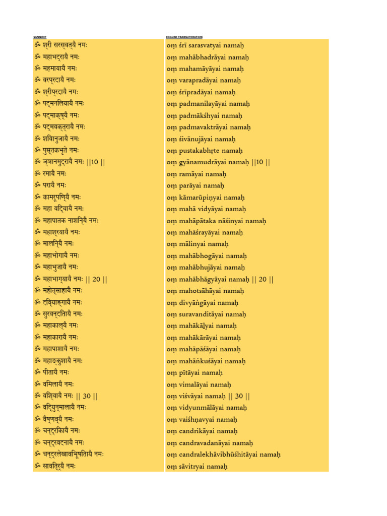 108 Names of Saraswattie | PDF