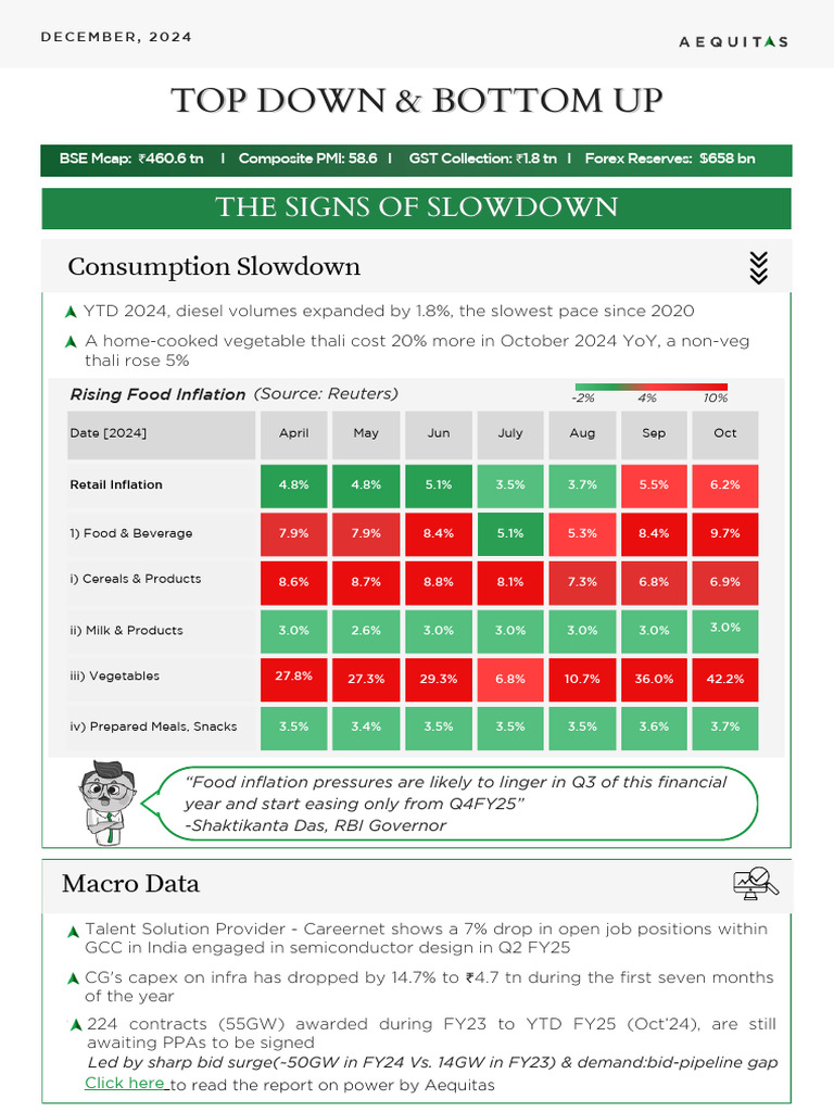 Aequitas Newsletter Top Down Bottom Up Dec24 | PDF | Loans | Initial Public Offering