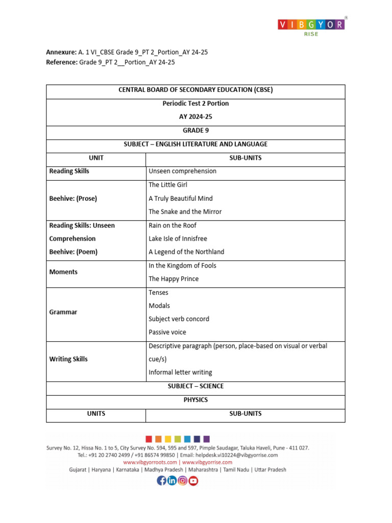 Annexure 1. A. 1 VI - Cbse - GR 9 - pt2 - Portion Ay 24 25 | PDF ...