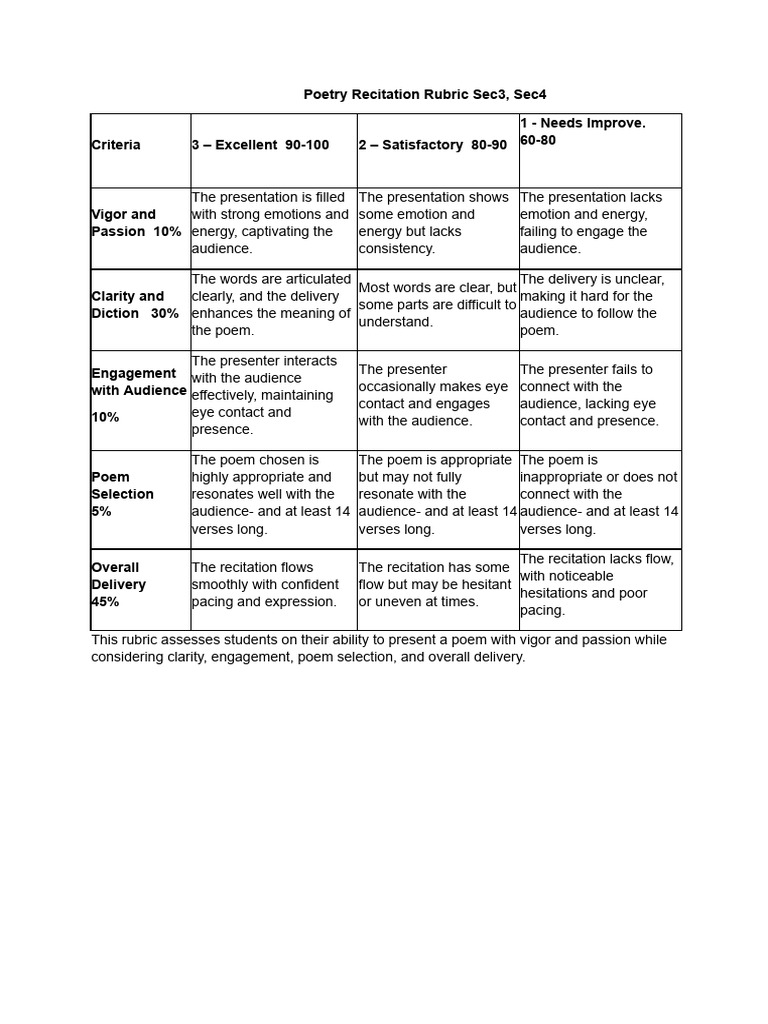 C1 Poetry Recitation Rubric Sec3, Sec4 PEI | PDF | Poetry