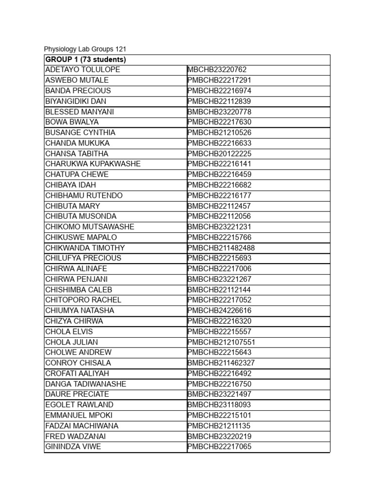 Physiology Lab Groups. | PDF