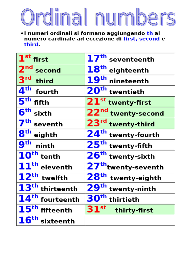 GRAMMAR Ordinal Numbers | PDF