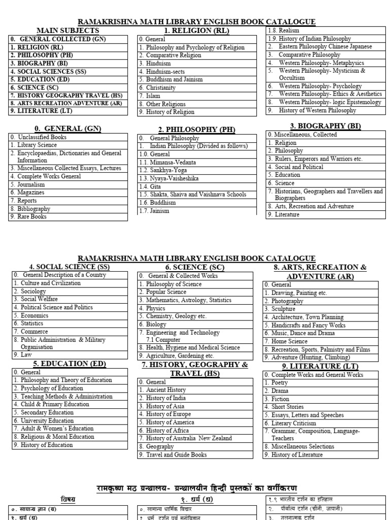 Ramakrishna Math Library Book Catalogue | PDF | Science | Social Sciences