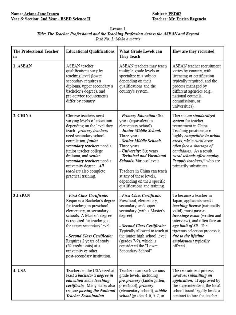 Ped02-Activity.-TNR-11 | PDF | Teachers | Academic Degree