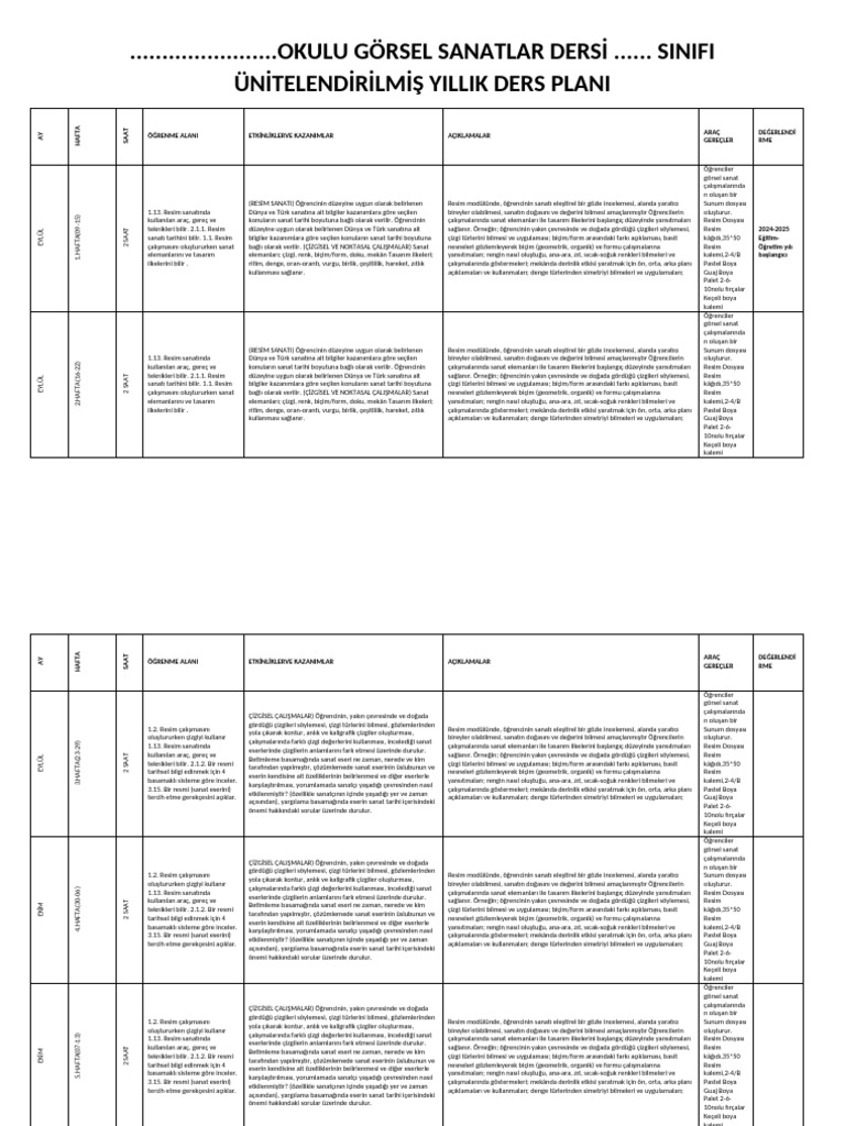 Gorsel Sanatlar Unitelendirilmis Yillik Plan | PDF