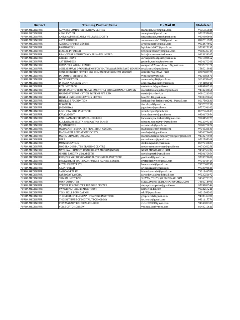 Purba Medinipur Training Centers List | PDF