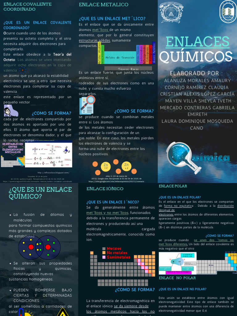 Tipos de Enlaces Químicos Explicados | PDF | Enlace químico | Polaridad ...
