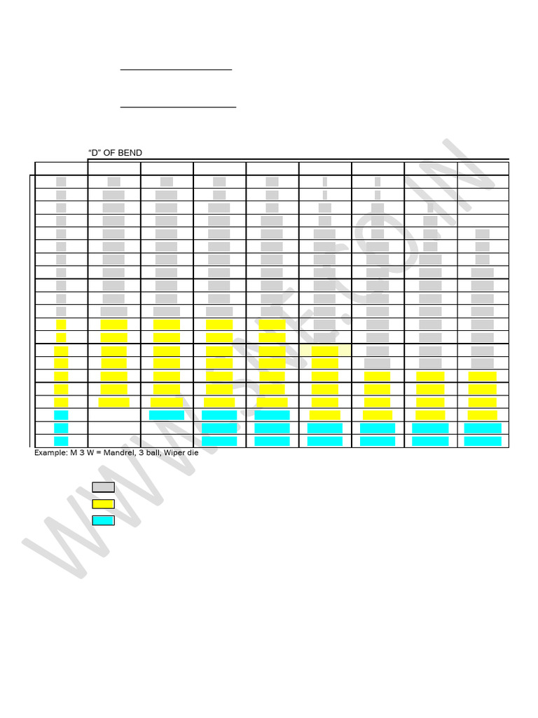 Sne Mandrel Selection Chart | PDF