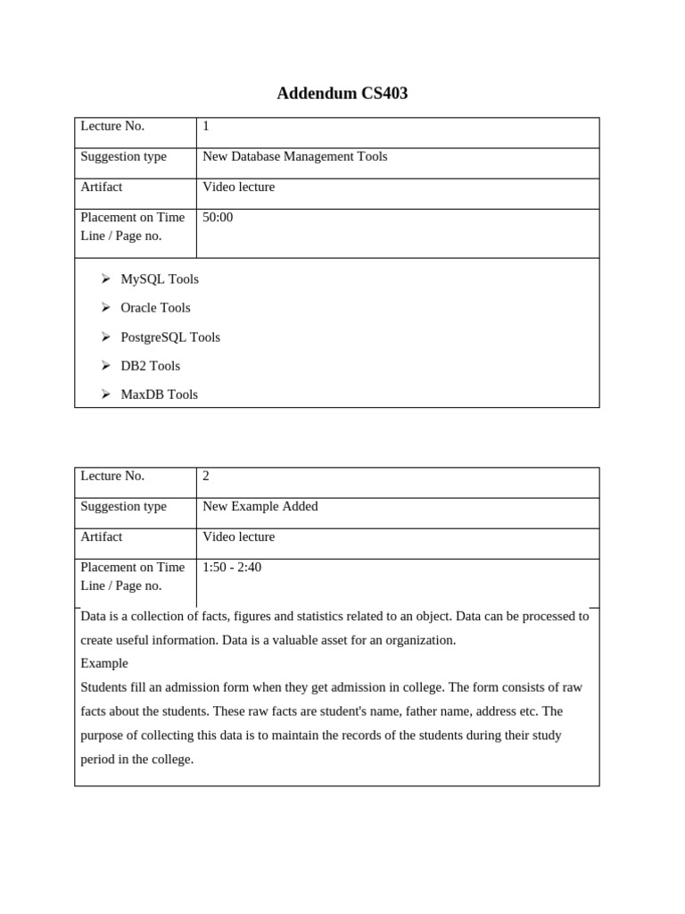 Addendum Cs403 Pdf Databases Computer Memory