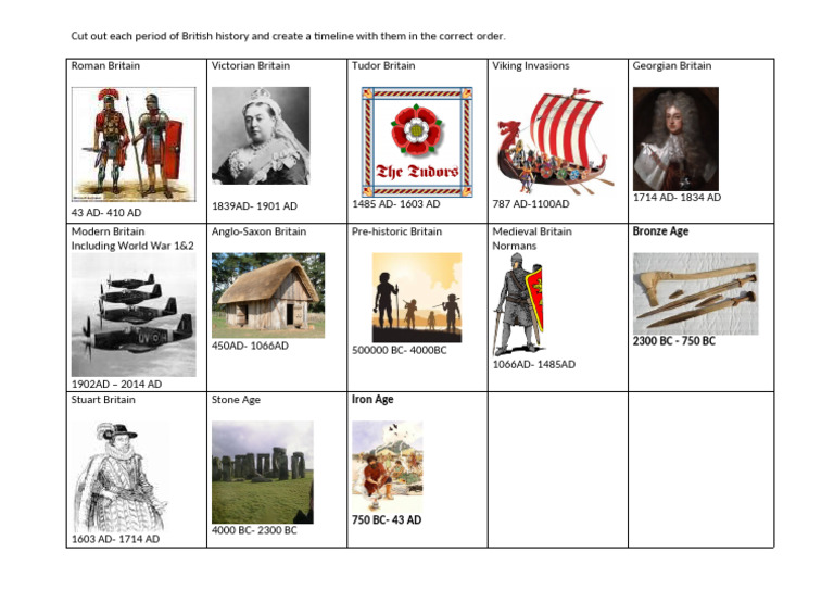 British History Timeline Overview | PDF