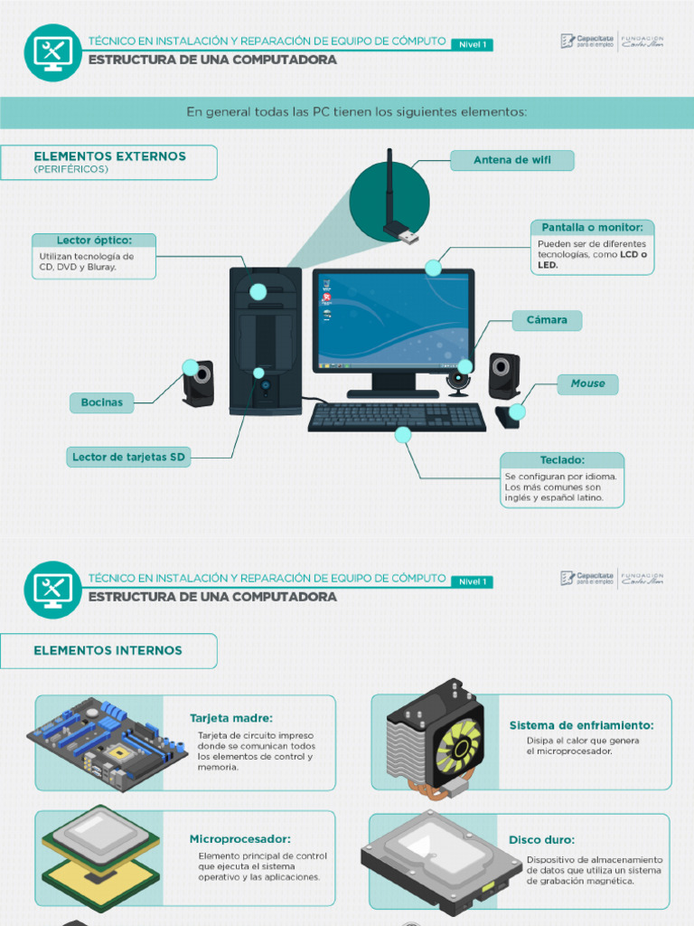 2 Infografia Estructura de Una Computadora PDF | PDF