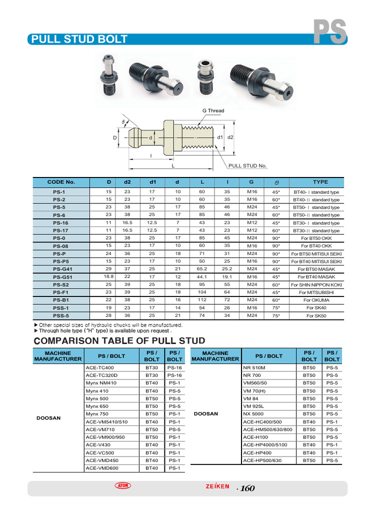 Ssk-Tool 108970 Yvlbci | PDF