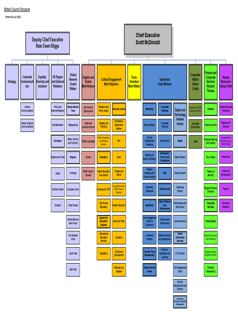 British Council Organisation Structure 2022 July v56 External | PDF ...