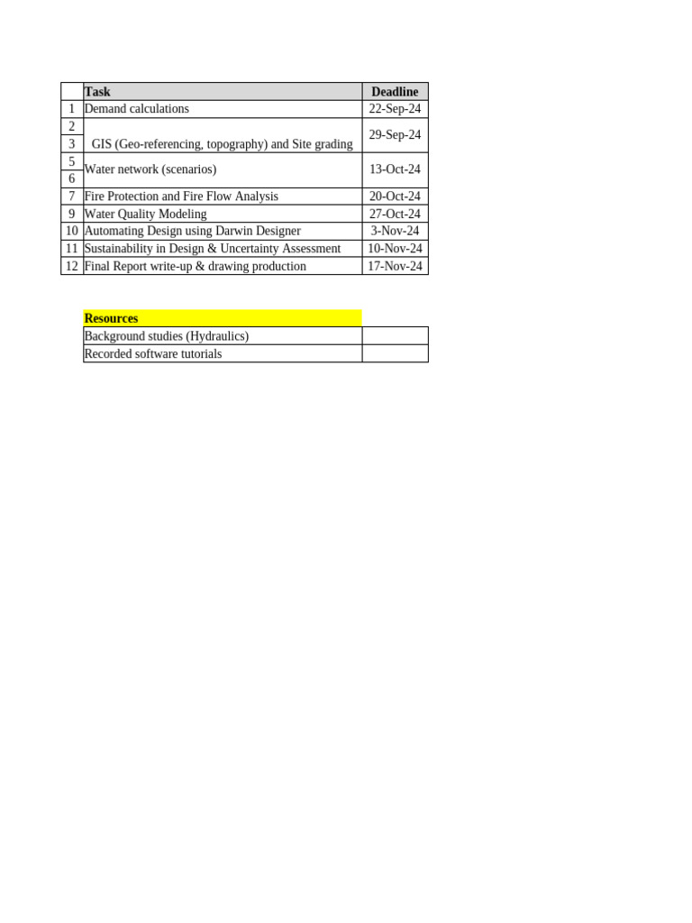 SDP I Fall 2024 25 Workplan | PDF