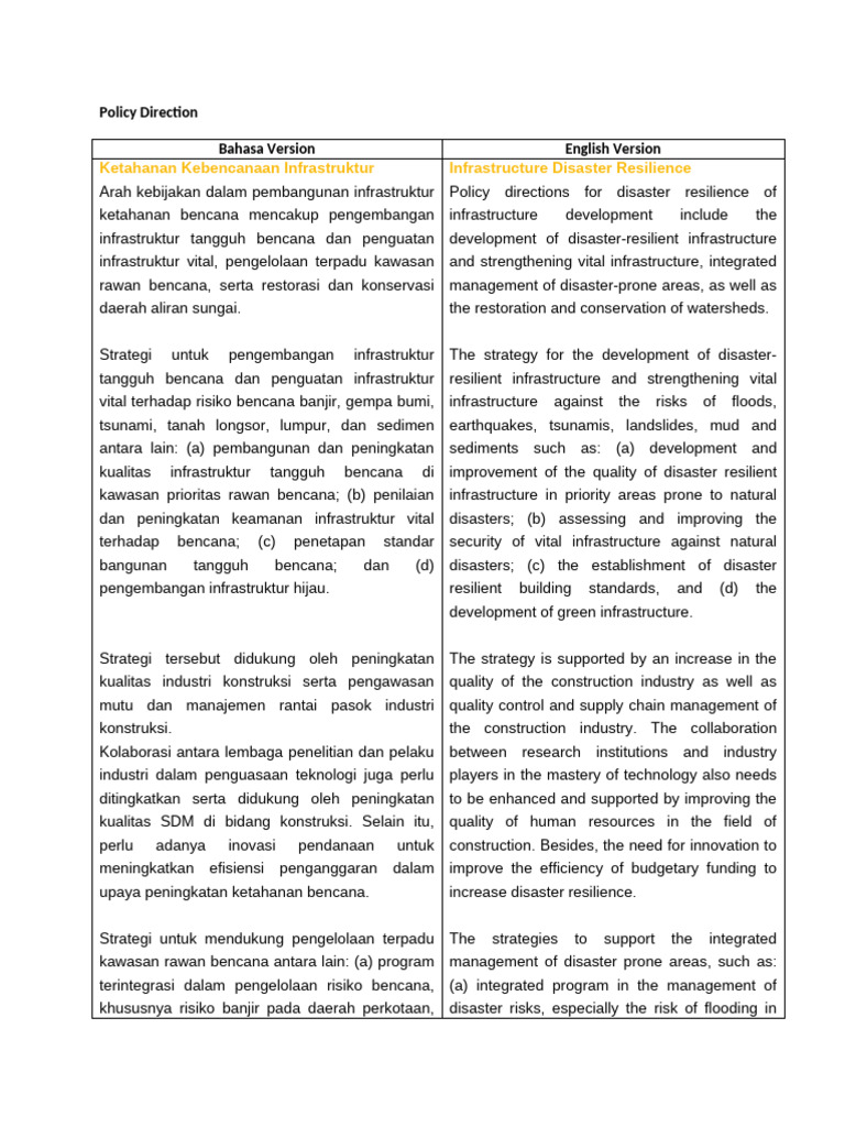 Policy Direction RPJMN 2020-2024 | PDF | Earth Sciences | Physical Geography