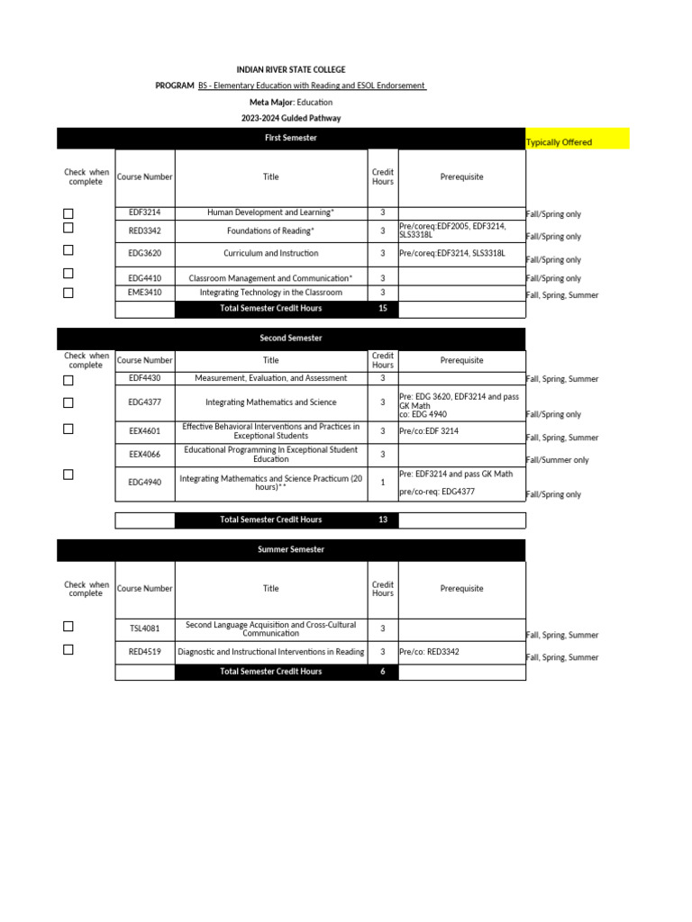 2023-24 BS Elementary Education Guided Pathway | PDF | Behavior ...