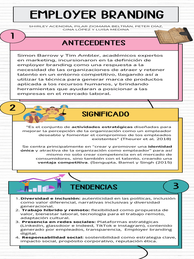 Infografía sobre Employer Branding | PDF | Marca | Gestión de la marca