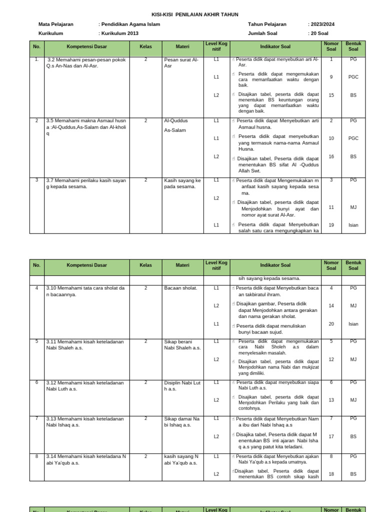 SOAL PAI GENAP PAT 2023-2024 Edit | PDF