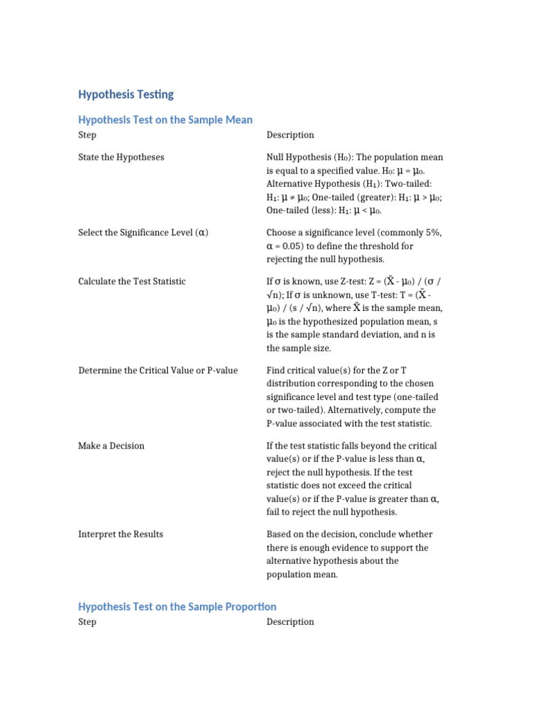 Hypothesis Testing Summary | PDF | Hypothesis | Scientific Method