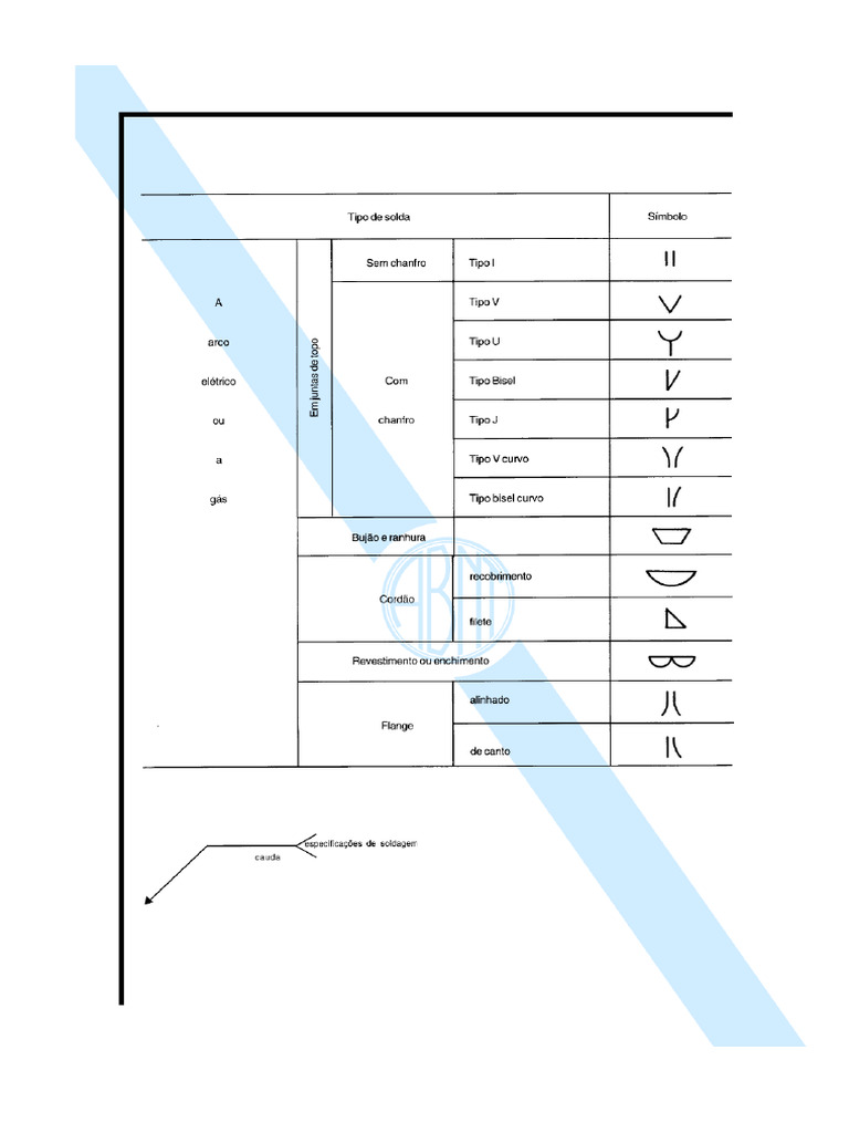 nbr-07165-simbolos-de-solda-02 | PDF