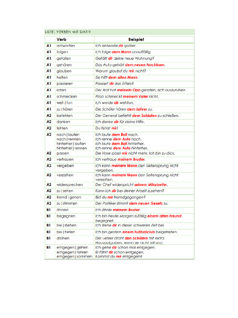 Die Verben Mit Dativ | PDF