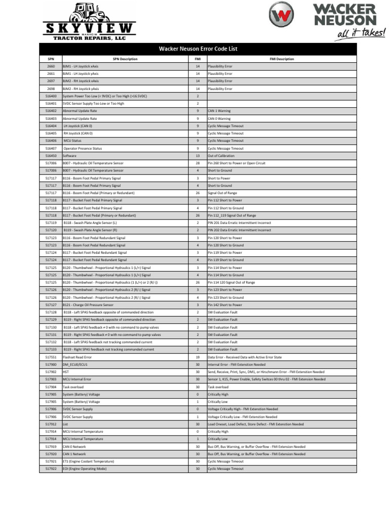 Customer SSL & CTL Error Codes | PDF | Throttle | Relay