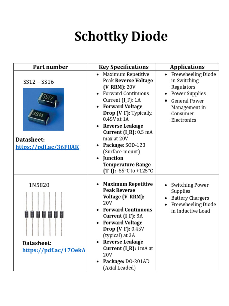 Schottky Diode | PDF | Diode | P–N Junction