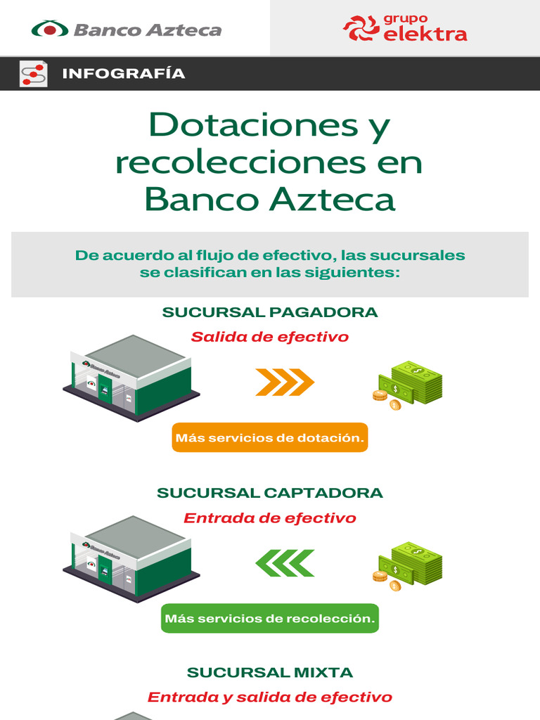 Infografia Dotaciones | PDF