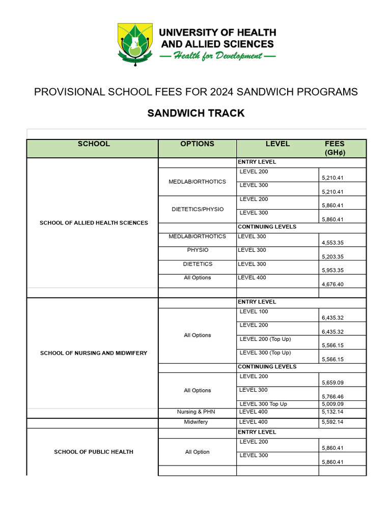 2024 Sandwich Fees Schedule-PROVISIONAL | PDF | Health Care | Social Programs