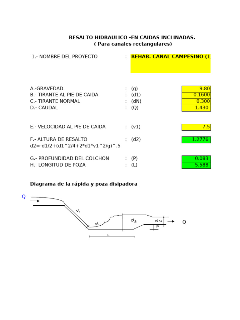 Resalto Hidráulico en Canales Rectangulares | PDF