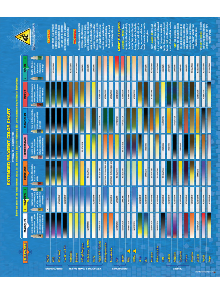 Reagent Test Color Chart - JPG | PDF