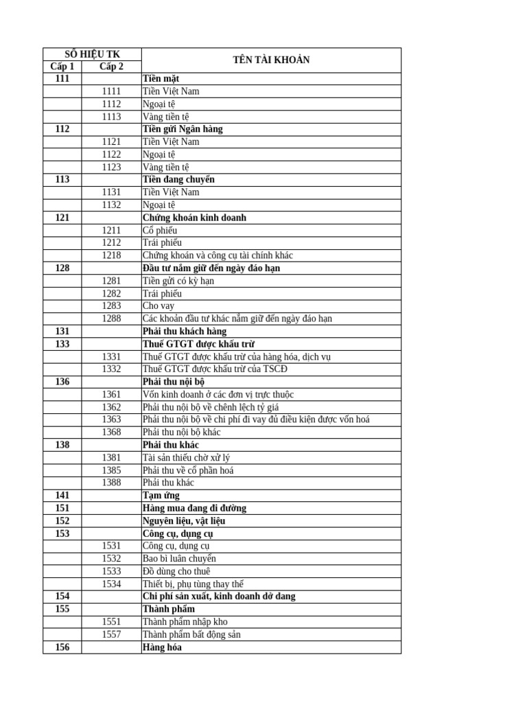 KTTC1 Bản Hoàn Chỉnh | PDF