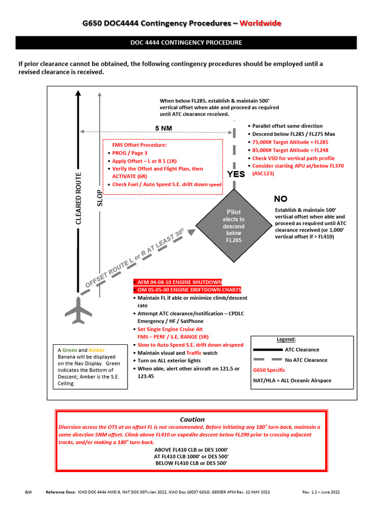 G650 DOC4444 Contingencies Eff JAN 2022 | PDF | Air Traffic Control | Aviation