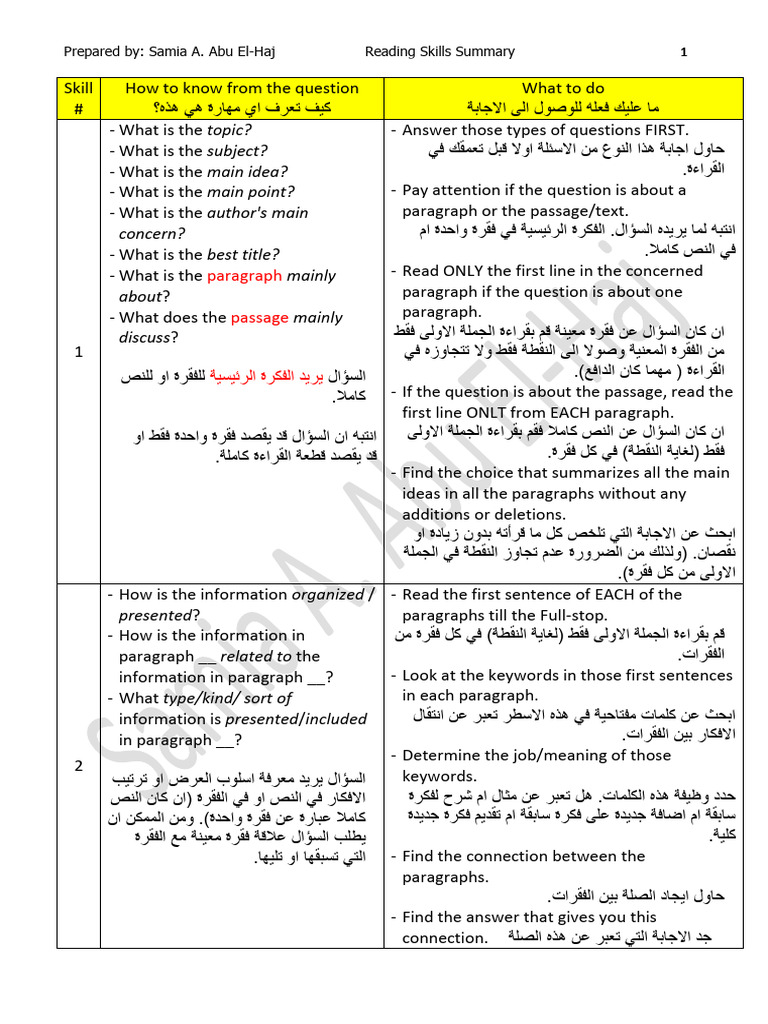 Reading Skills Summary - Mid-1 | PDF