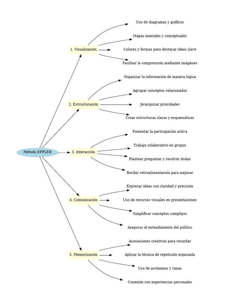 Método EPPLER | PDF