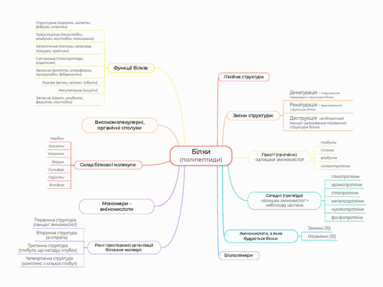 Mind Map - 2024102 - 19113 | PDF