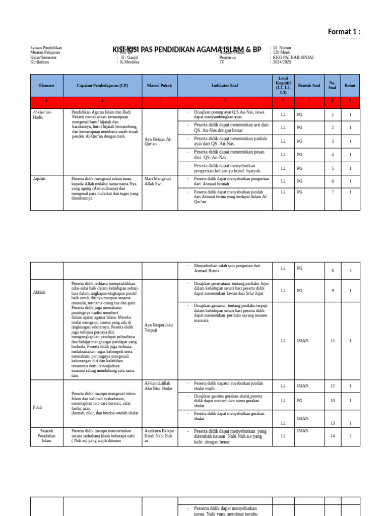 Kelas 2 Kisi-Kisi Soal Sas Ganjil 2024-2025 | PDF