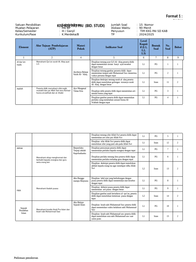 Kisi-Kisi Soal PAI SD Kelas 3 | PDF