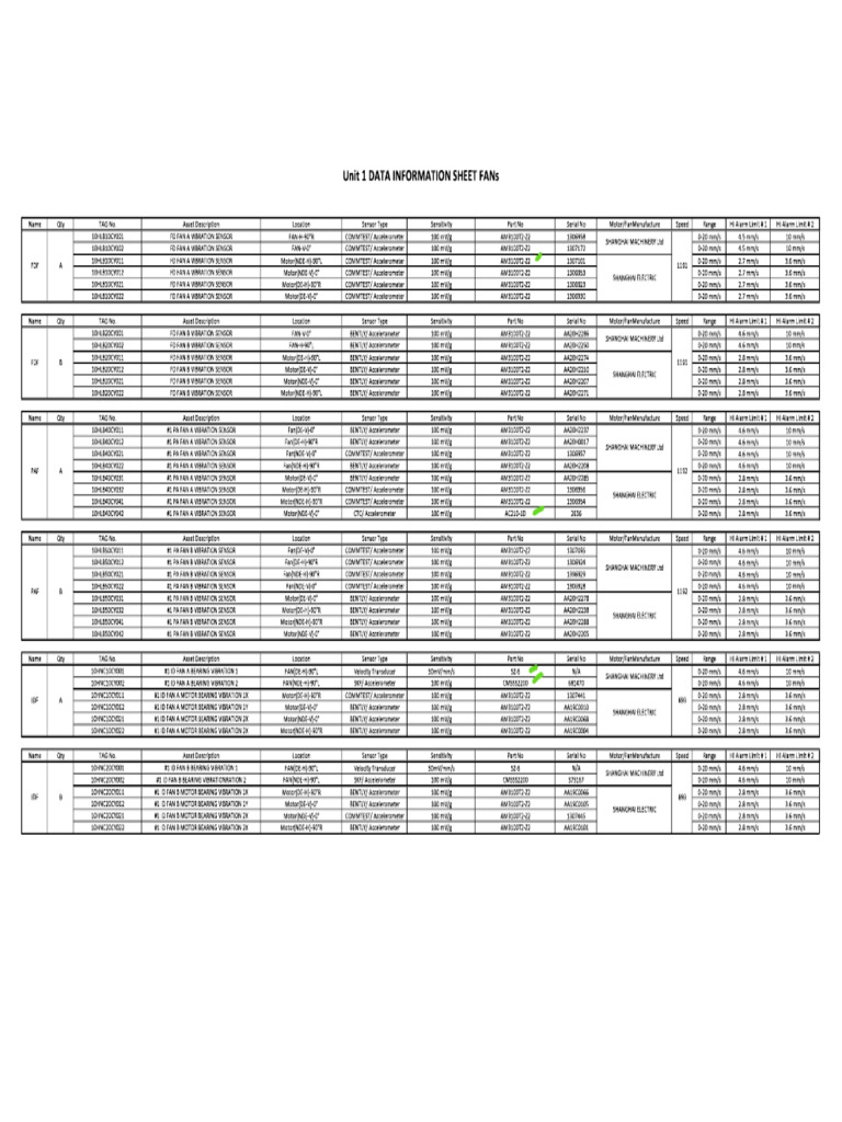 Part No - 6kV Motors | PDF