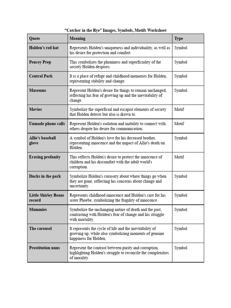 "Catcher in the Rye" Symbol Guide | PDF