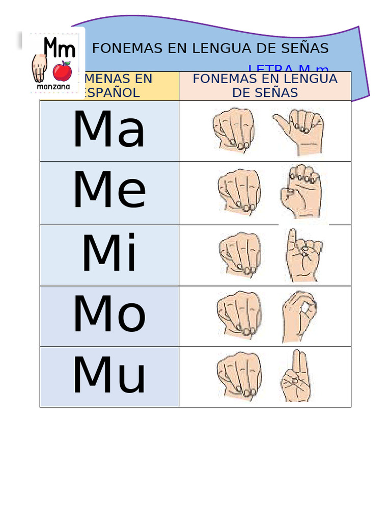Fonema M | PDF