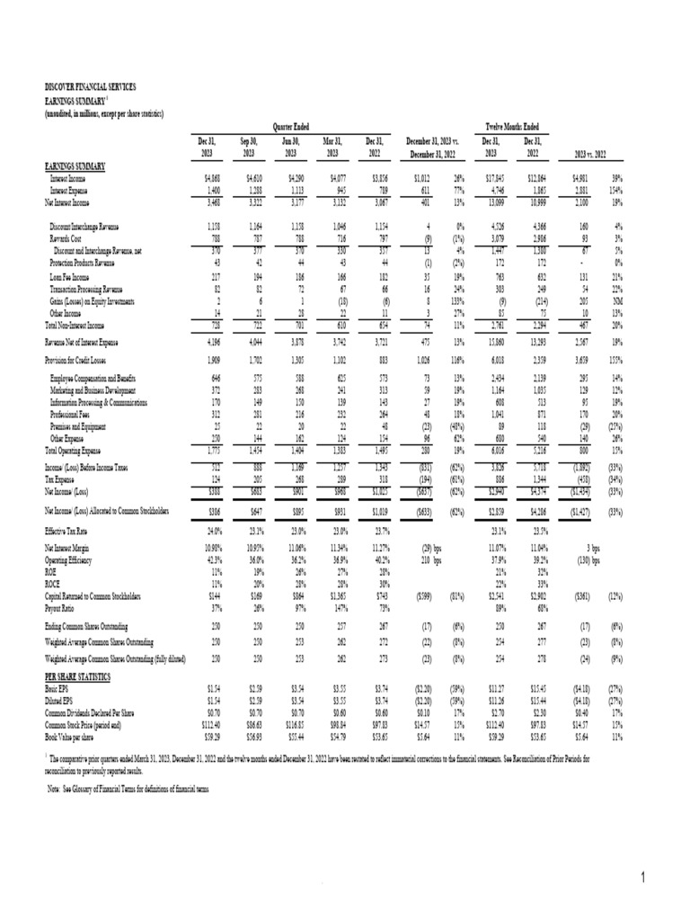 Fourth Quarter 2023 Financial Supplement | PDF | Equity (Finance ...