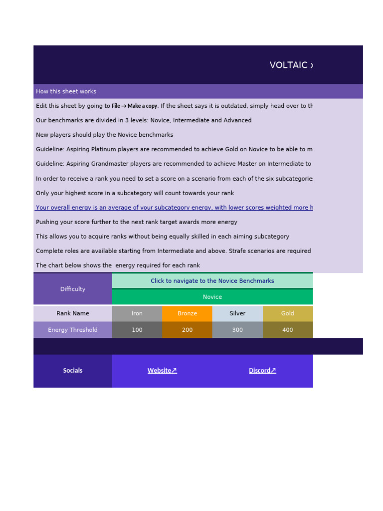 Voltaic Kovaaks Benchmark Guide | PDF