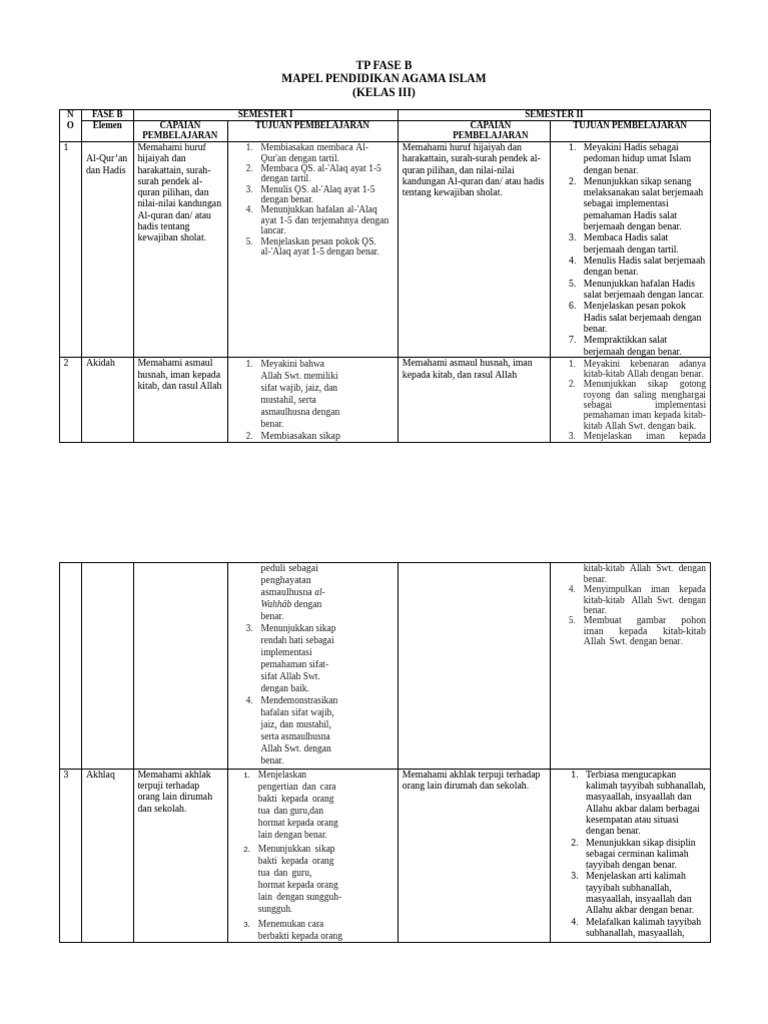 TP Dan CP Kelas 3 Fase B Pai | PDF