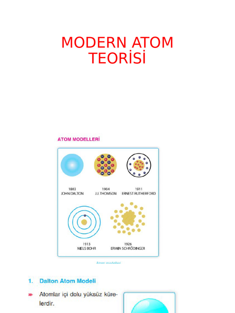 MODERN ATOM TEORİSİ 1 | PDF