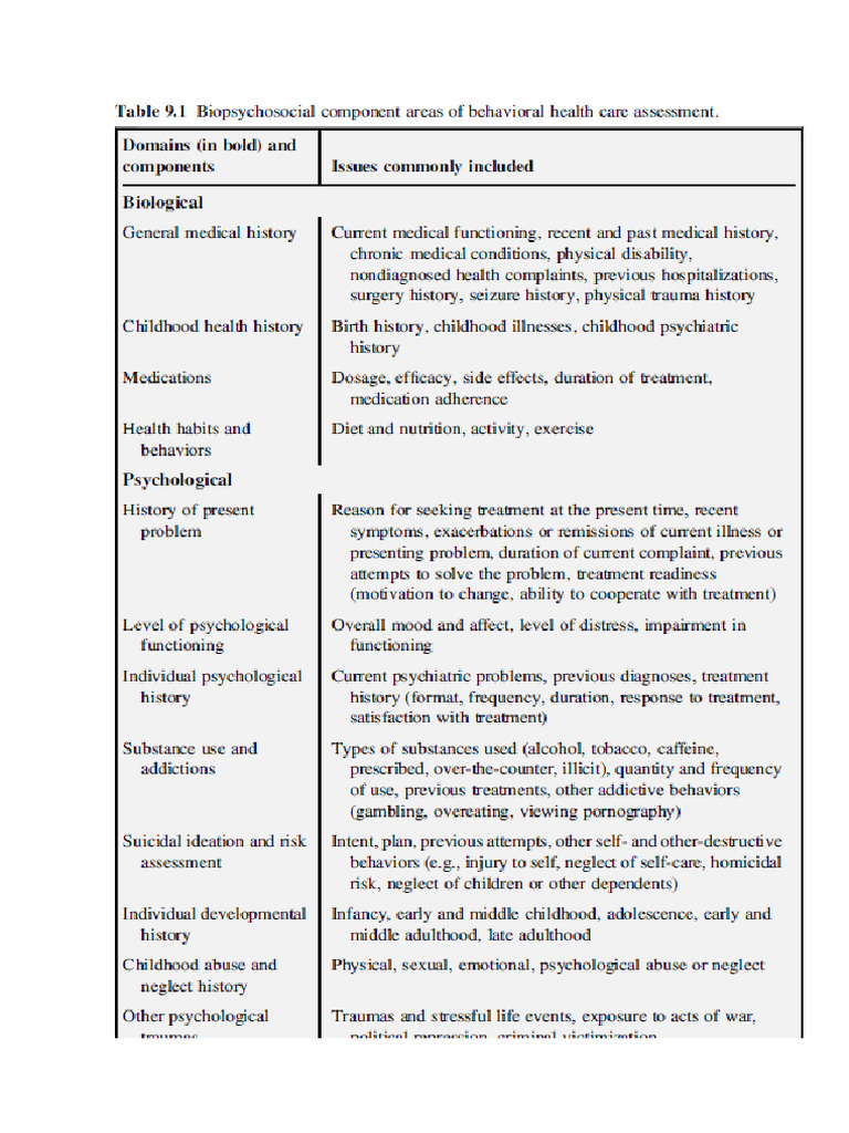 Biopsychosocial assessment | PDF