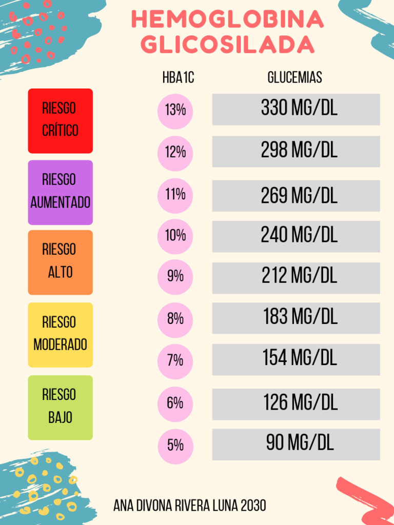 F4.01 Hemoglobina Glicosilada e Insulinas | PDF